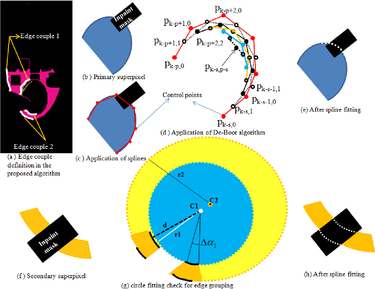 Figure 2 From Hybrid Inpainting Algorithm With Superpixels And Hash