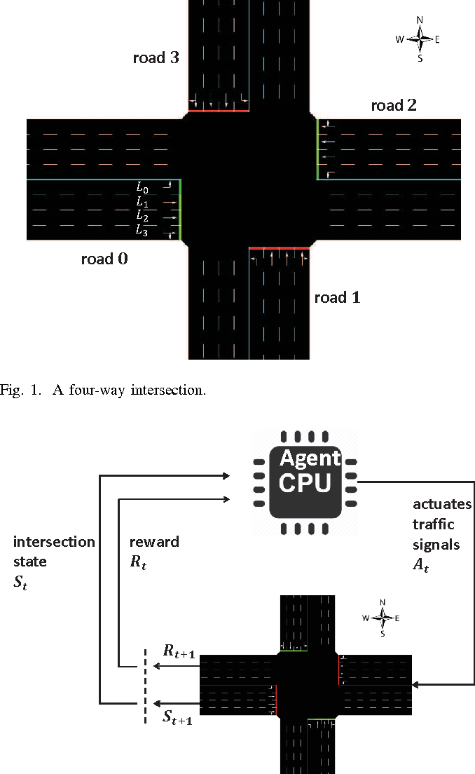 Pdf Adaptive Traffic Signal Control Deep Reinforcement Learning