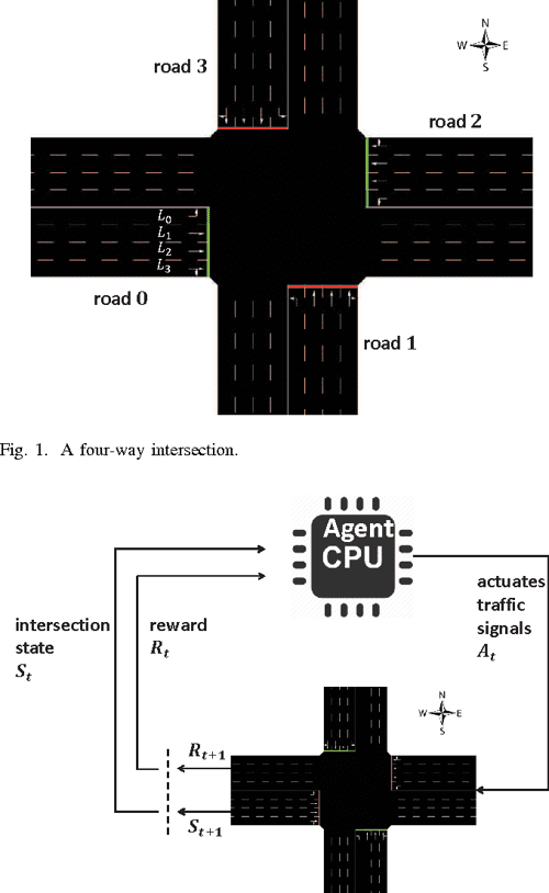 Pdf Adaptive Traffic Signal Control Deep Reinforcement Learning