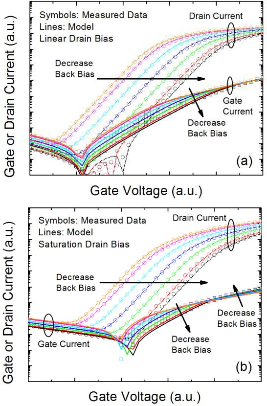 Figure 3 From Modeling Of Back Gate Effects On Gate Induced Drain