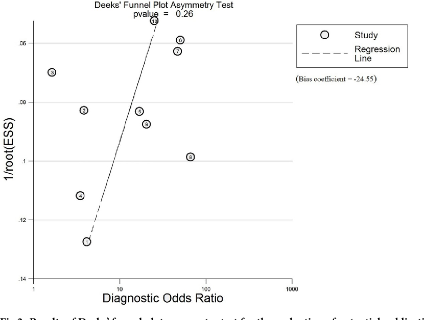 Figure 1 From Timp 1 Is A Novel Serum Biomarker For The Diagnosis Of