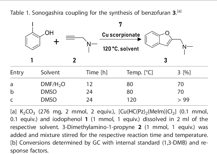 Table 1 From One‐pot Two‐step Chemoenzymatic Cascade For The Synthesis