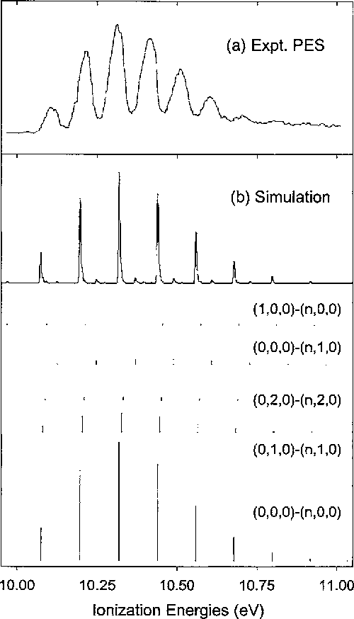 Figure 1 From Ab Initio Calculations On Sf2 And Its Low Lying Cationic