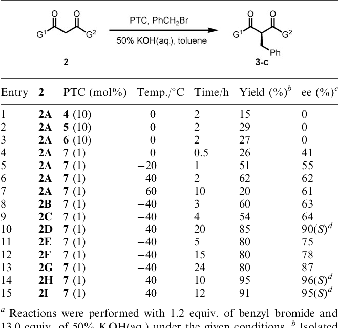 Table 1 From The Highly Enantioselective Phase Transfer Catalytic Mono