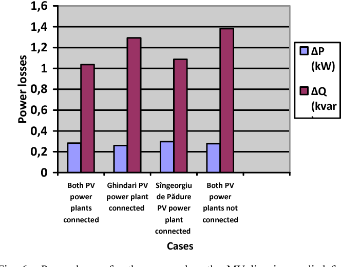 Figure 1 From Impact Of Photovoltaic Power Plants On Power System