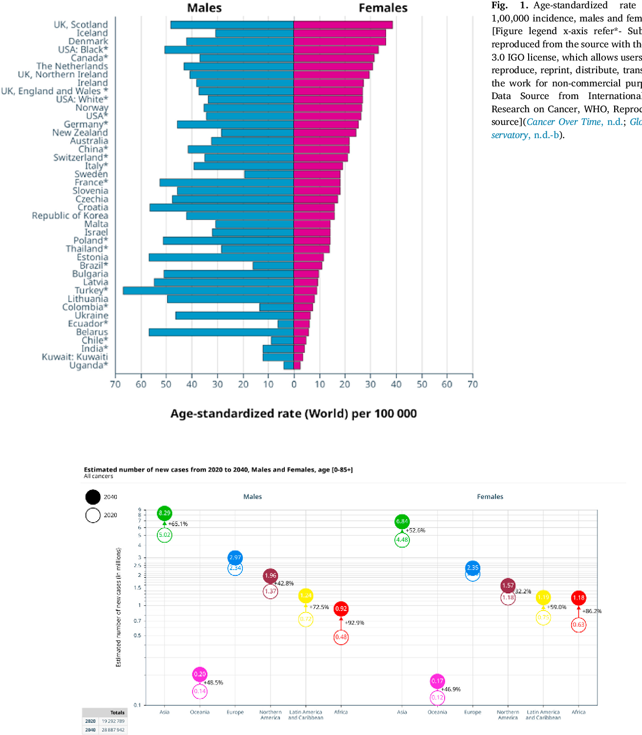 Sex Differences In Drug Effects Andor Toxicity In Oncology Semantic