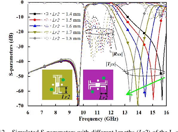 Figure 12 From Wideband 1 Bit Filtenna To Filtenna Cross Polarization