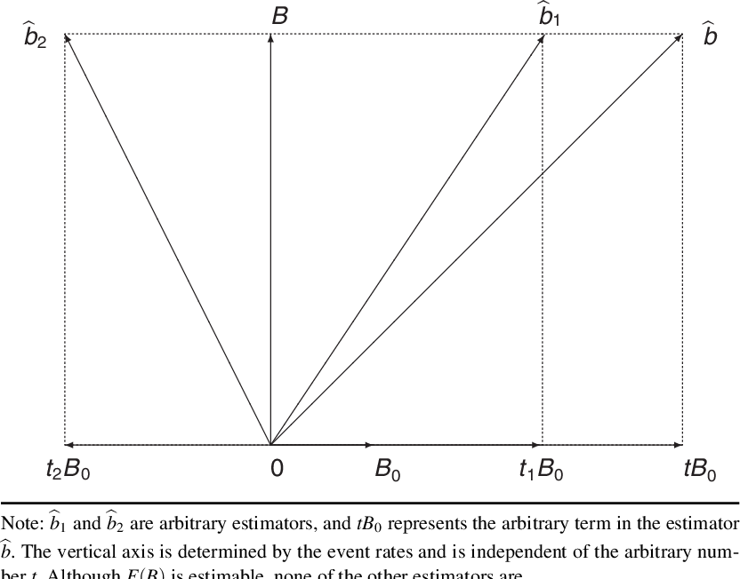 A Smoothing Cohort Model In Ageperiodcohort Analysis With