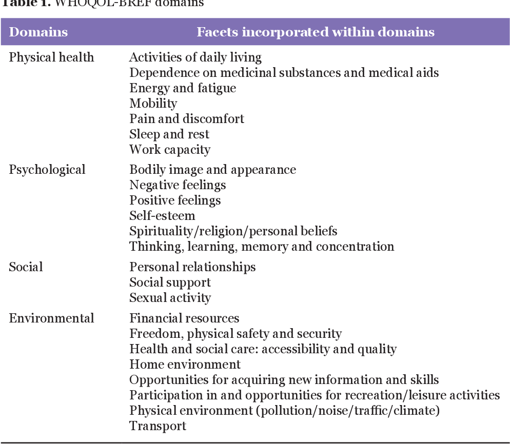 Table 1 From Quality Of Life And Its Association With Effort Reward