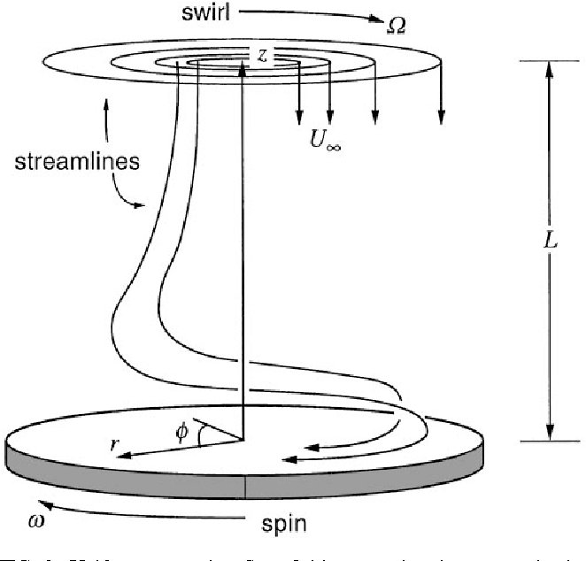 Pdf Momentum And Thermal Boundary Layer Thickness In A Stagnation