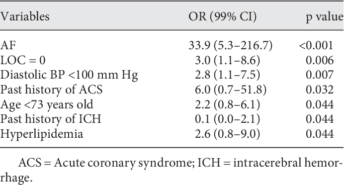 Table 1 From Kurashiki Prehospital Stroke Subtyping Score Kp3s As A