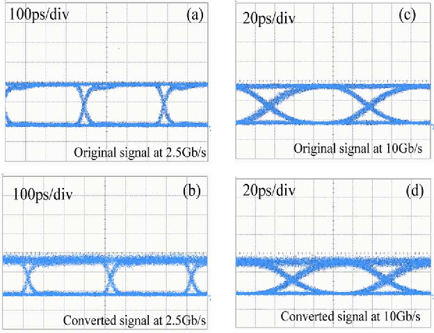 Figure 1 From Polarization Insensitive Wavelength Conversion Based On