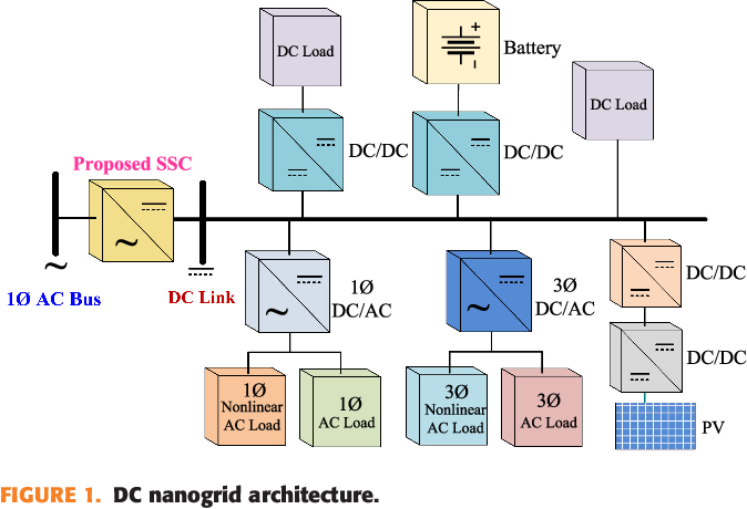 Figure 1 From A Power Ripple Compensator For Dc Nanogrids Via A Solid