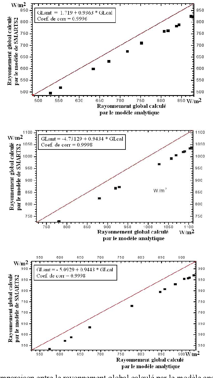 Figure 1 From Calcul Du Coefficient De Réflectance Bidirectionnelle Du