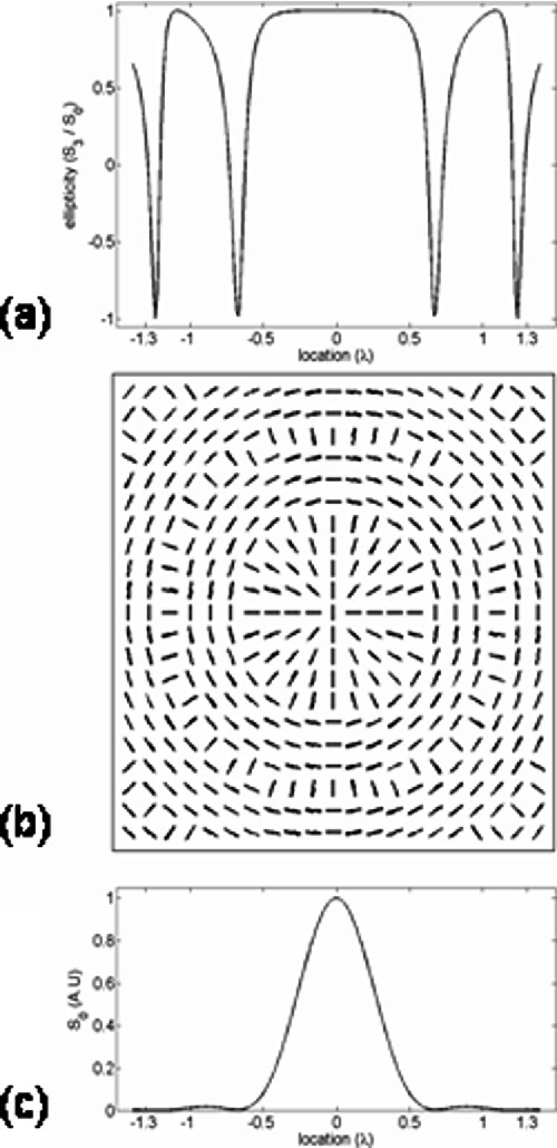 Pdf Angular Momentum And Geometrical Phases In Tight Focused