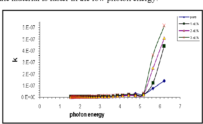 Study The Effect Of Barium Sulphate On Optical Properties Of Polyvinyl