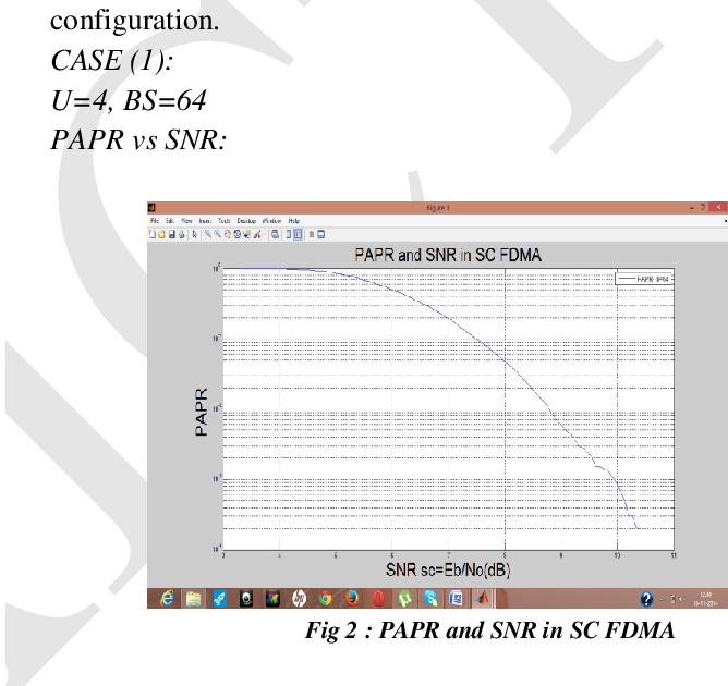 Figure 1 From Performance Analysis Of Sc Fdma Based On Large Scale Mimo