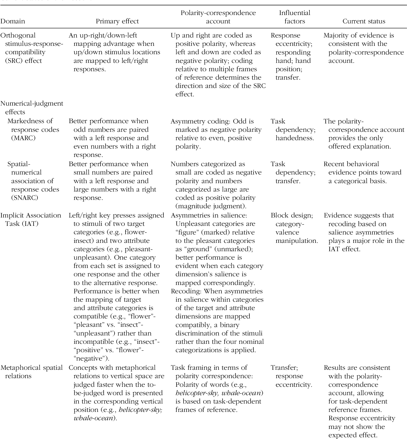 Pdf Polarity Correspondence As A General Compatibility Principle