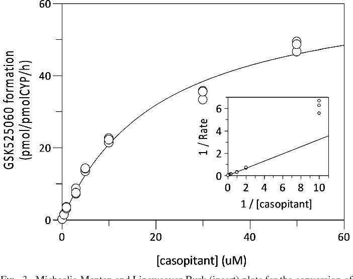 Casopitant Mesylate Semantic Scholar