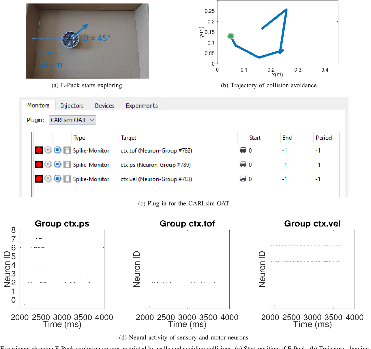 Figure 1 From An Integrated Toolbox For Creating Neuromorphic Edge