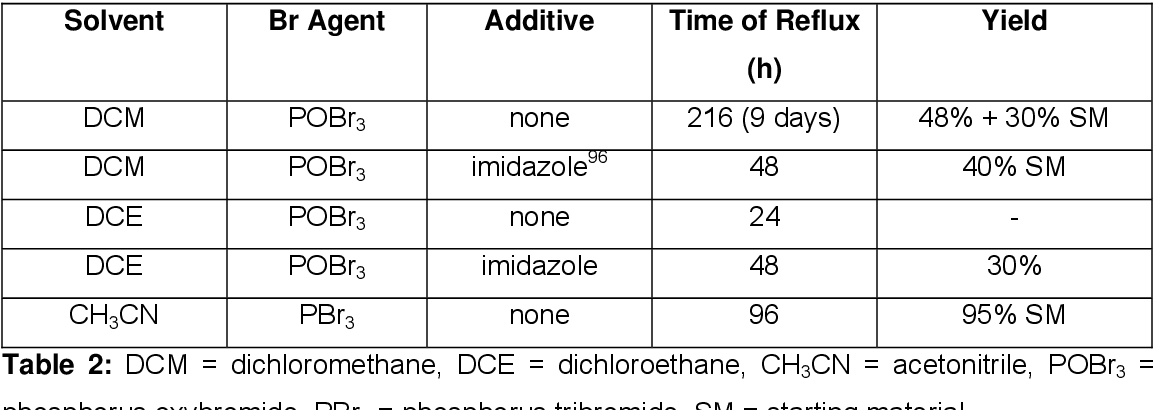 Table 1 From A Novel Method For The Synthesis Of Indolo 21 A