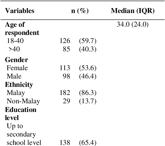 Table 1 From Prevalence On Exposure To Secondhand Smoke And Its