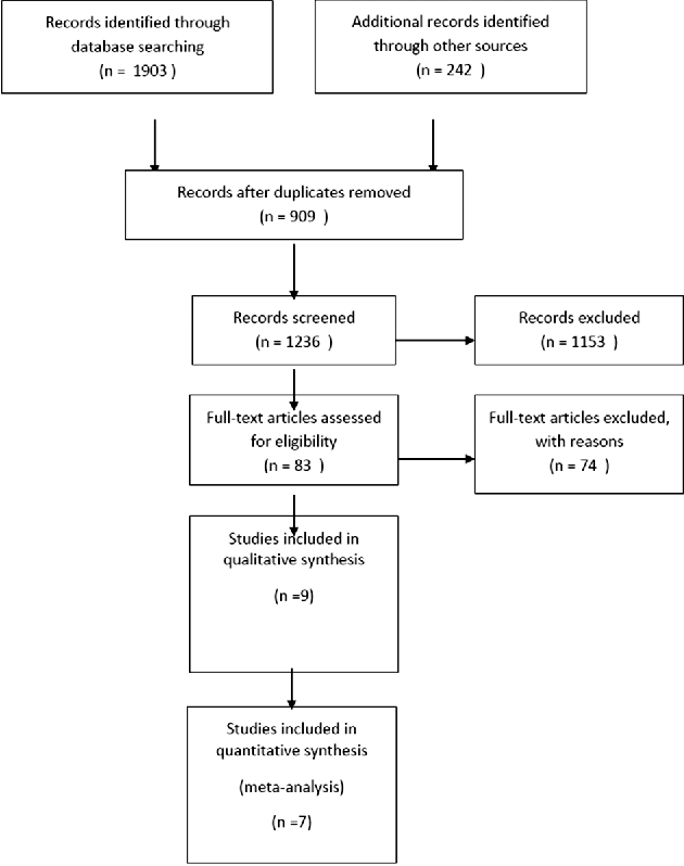 Pathophysiology Flow Chart A Visual Reference Of Char