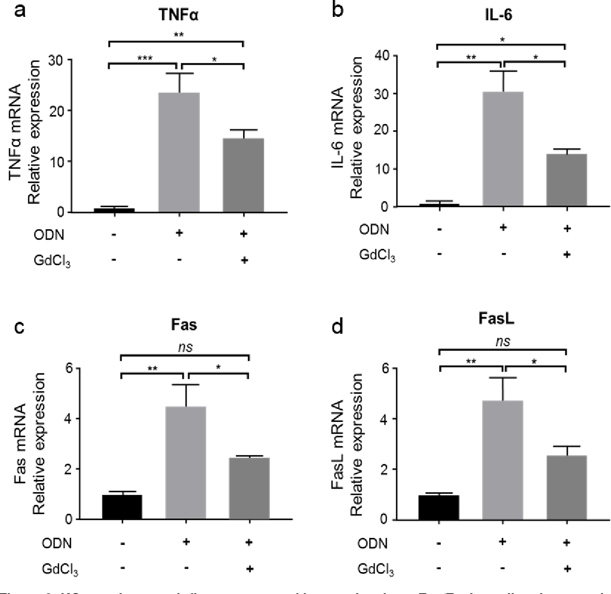 Figure 1 From Role Of Kupffer Cells In Liver Injury Induced By Cpg