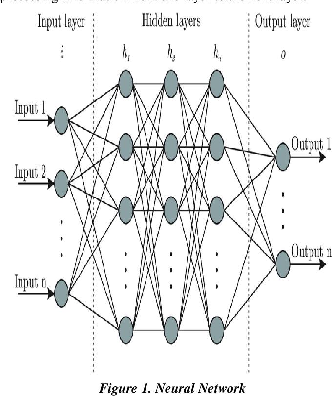 Figure 3 From Activation Functions In Neural Networks Semantic Scholar