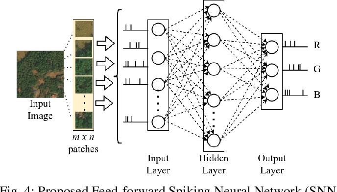 Low Power Lossless Image Compression On Small Satellite Edge Using