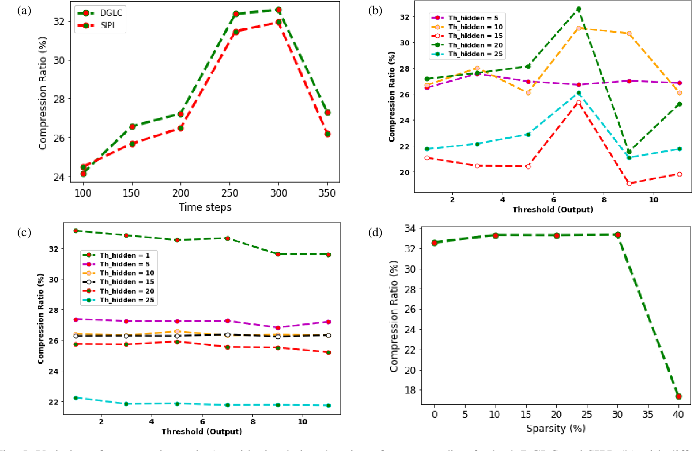 Low Power Lossless Image Compression On Small Satellite Edge Using