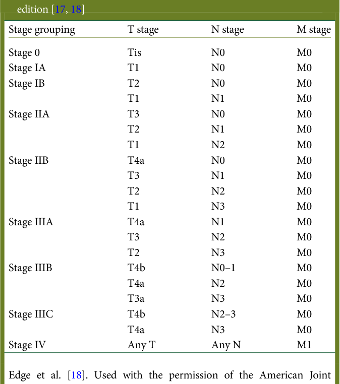 Table 1 From Gastric Cancer Esmo Clinical Practice Guidelines For