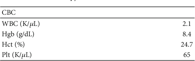 Table 1 From Euglycemic Diabetic Ketoacidosis In A Lung Cancer Patient