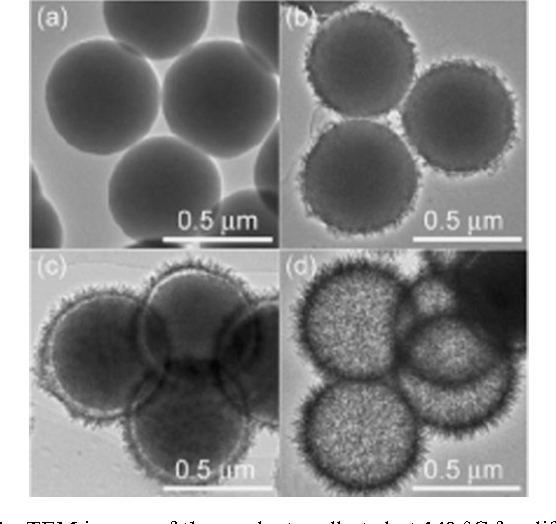 One Pot Synthesis Of Nanotube Based Hierarchical Copper Silicate Hollow