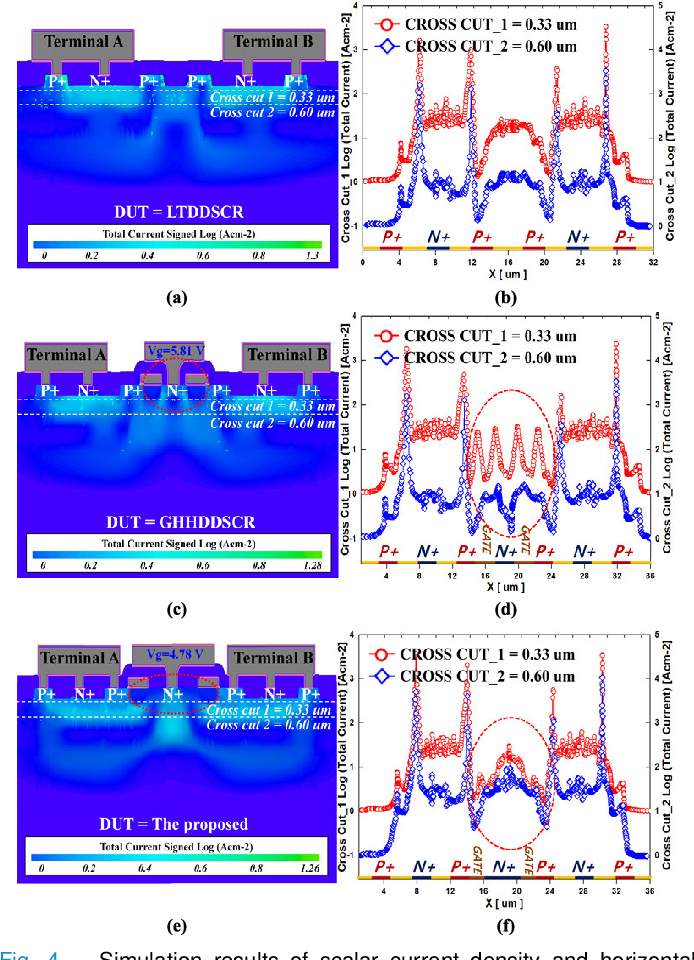 Figure 1 From Design Of Dual Directional Scr Structure With High