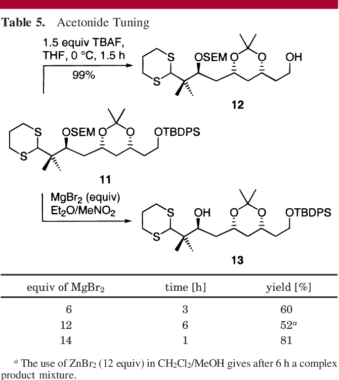 Table 1 From Novel Deprotection Of Sem Ethers A Very Mild And