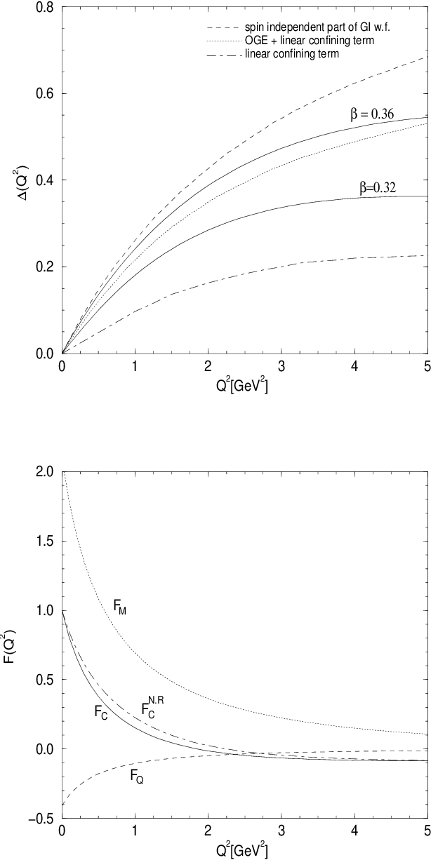 Figure 11 From Light Front Quark Model Analysis Of Electroweak Decays