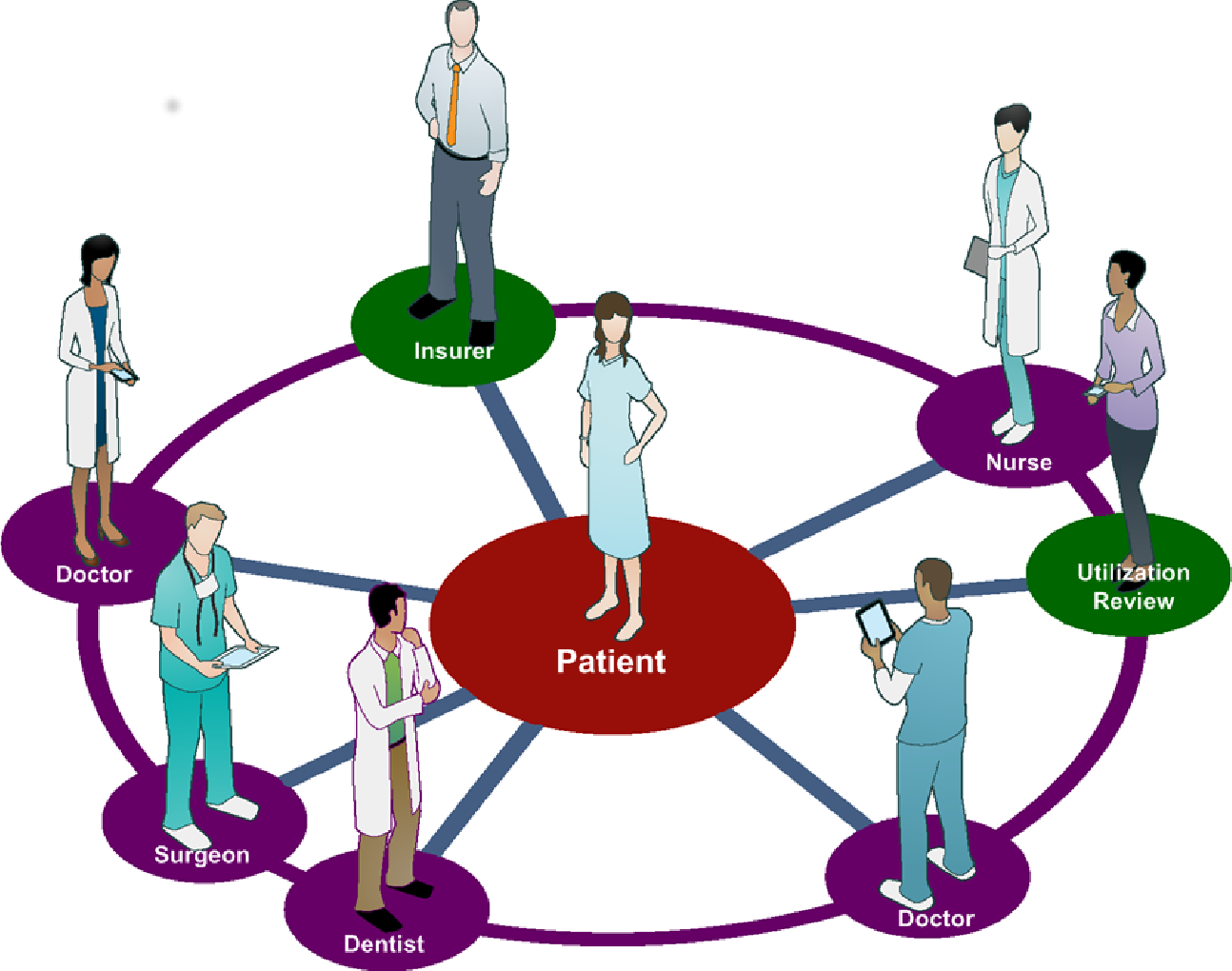 Pdf Patient Centered Care Methods And Practices Leading To Health