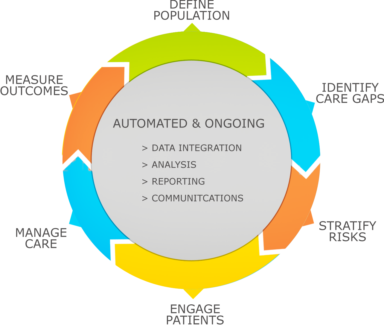 Pdf Patient Centered Care Methods And Practices Leading To Health