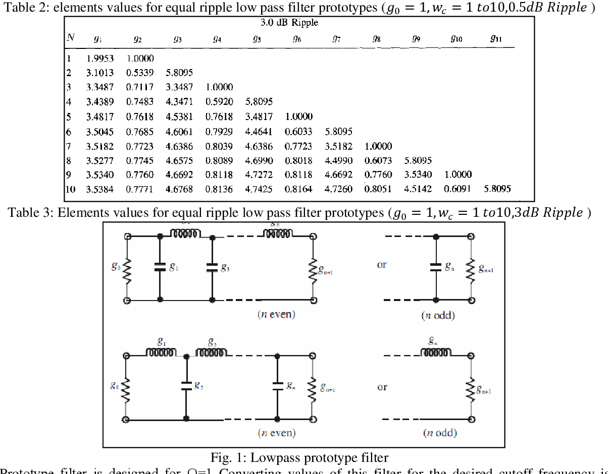 Rfmicrowave Filter Design Using Matlab Semantic Scholar