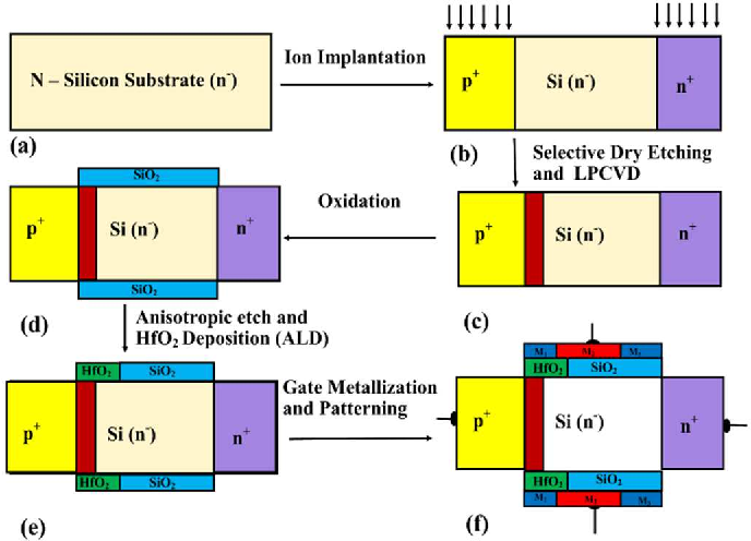 Figure 1 From Design And Analysis Of A Source Pocket Dual Material