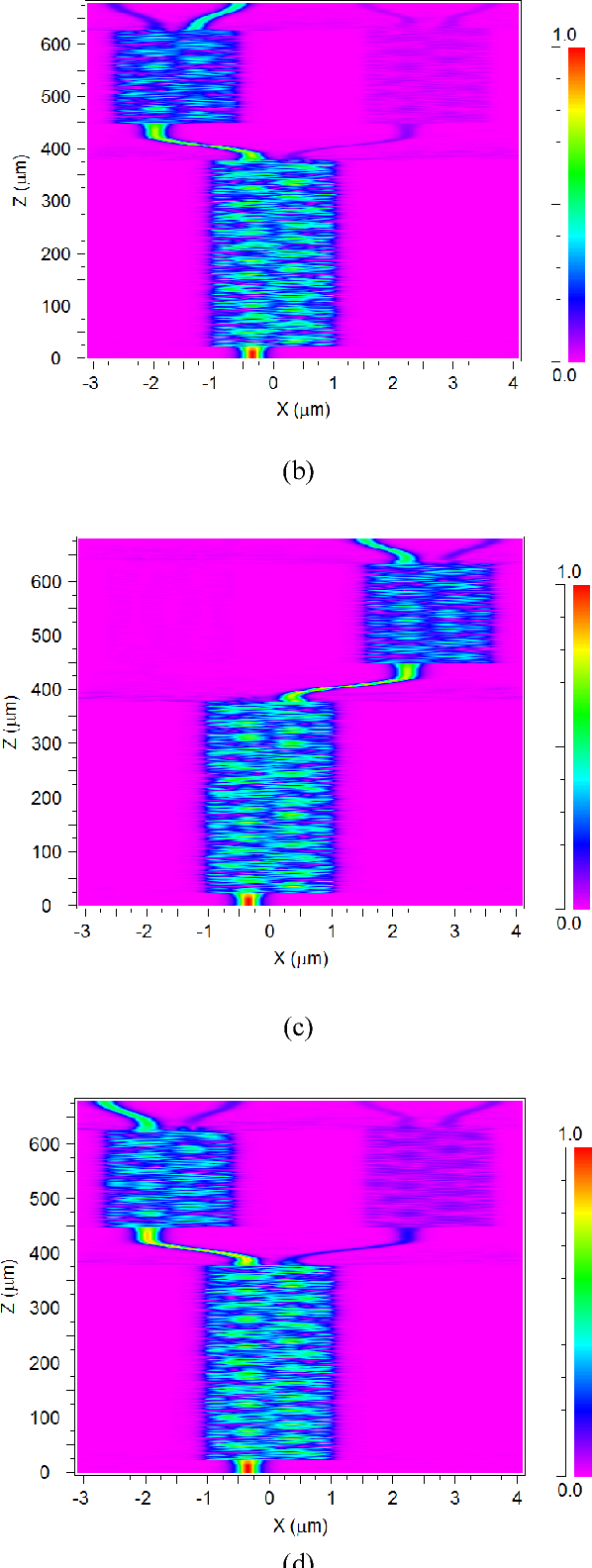 Design Of A 1×4 Silicon Wavelength Demultiplexer Based On Multimode