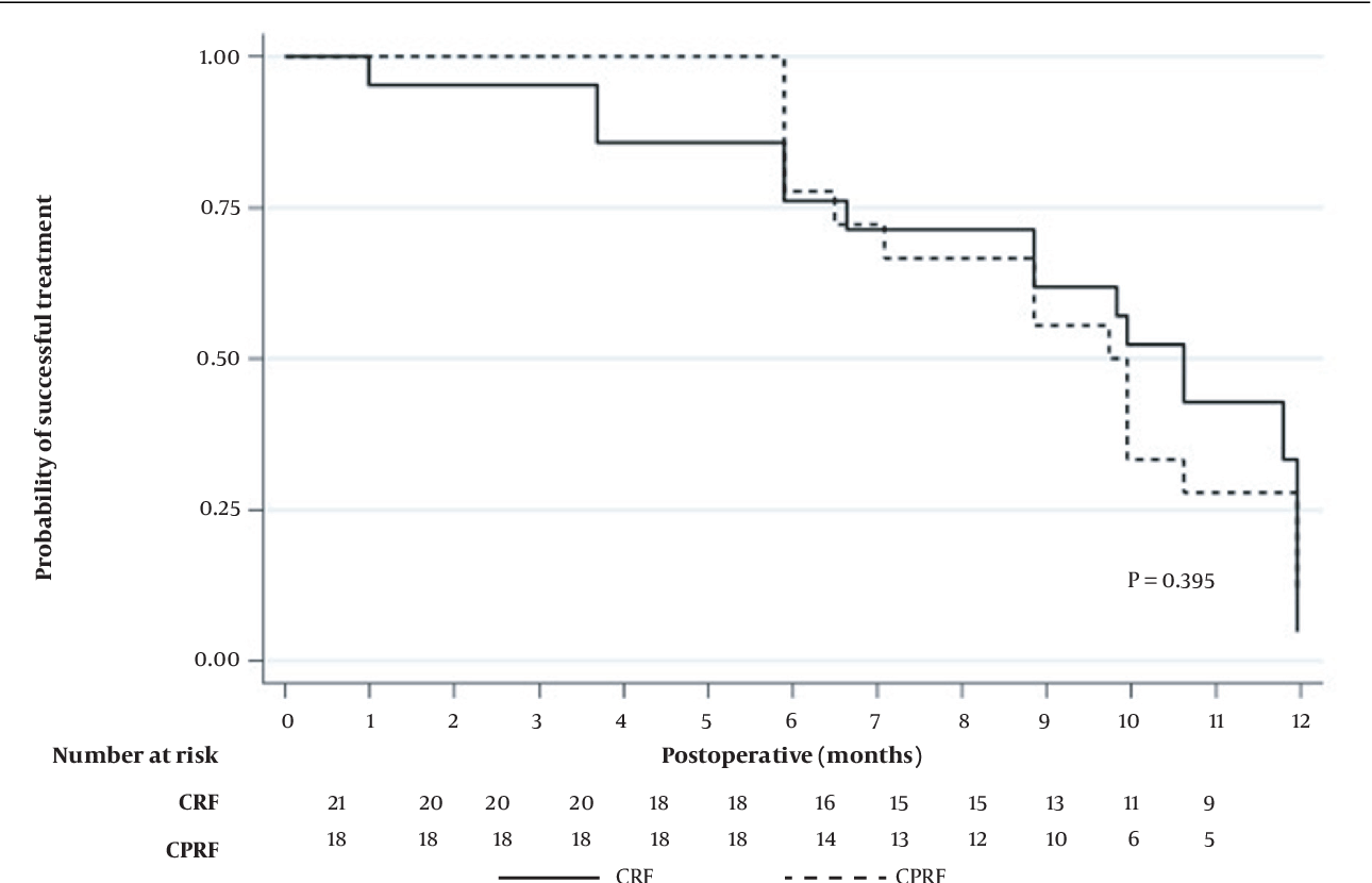 Pdf Combined Continuous Radiofrequency Ablation And Pulsed