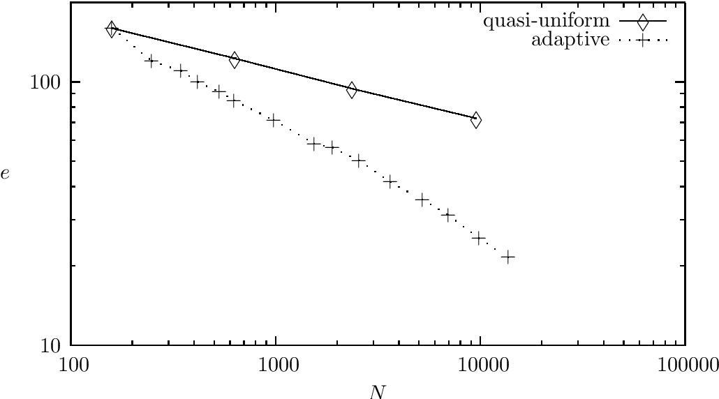 Figure 1 From A Priori And A Posteriori Error Analysis Of An Augmented