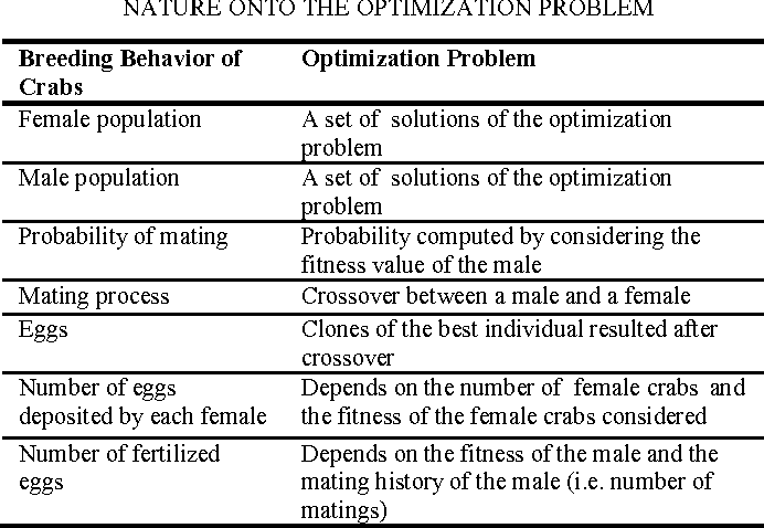 Crab Mating Optimization Algorithm Semantic Scholar