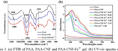 High Strength Tough And Self Healing Nanocomposite Physical Hydrogels