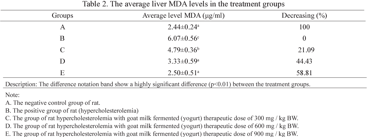 Pdf The Characterization Of Bioactive Peptides Of Goat Milk Fermented