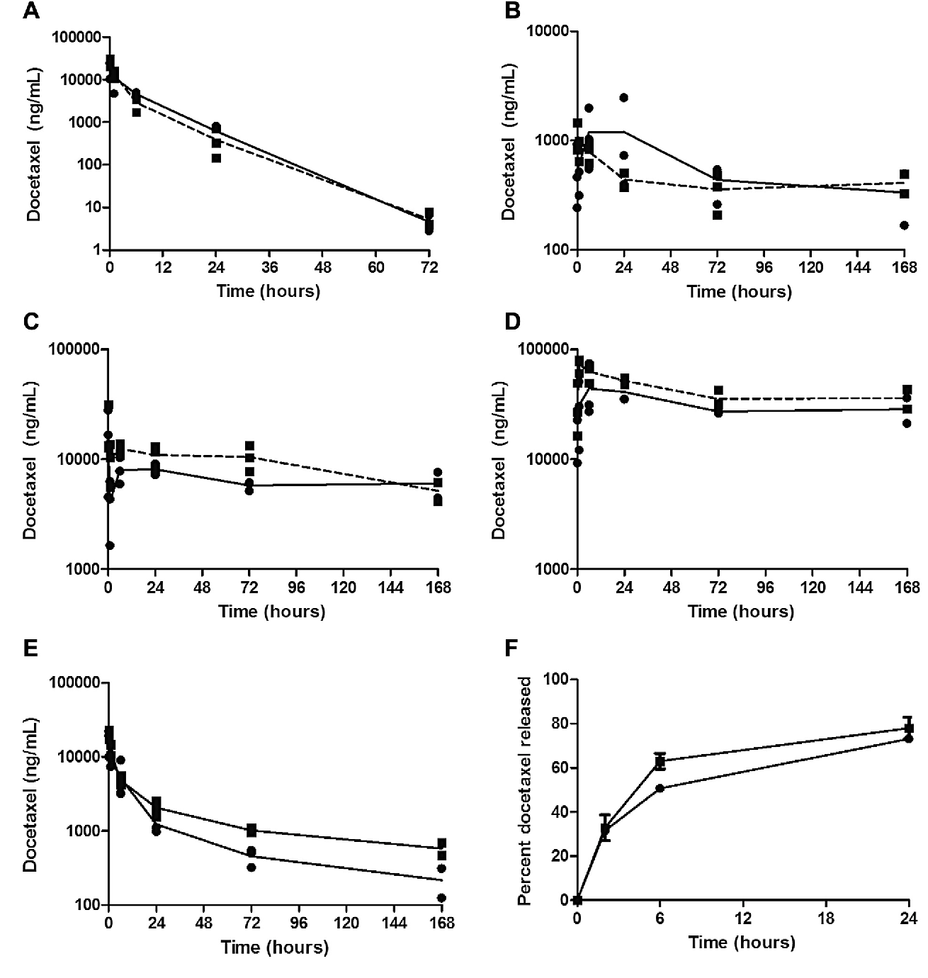 Pdf Nanoparticle Drug Loading As A Design Parameter To Improve