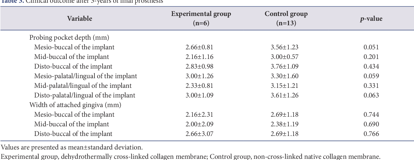 Figure 1 From Assessment Of Clinical And Radiographic Outcomes Of