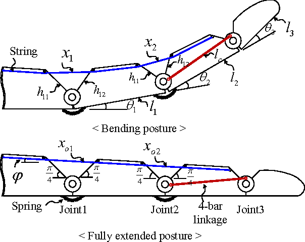 Figure 4 From Development Of Anthropomorphic Robot Hand With Dual Mode